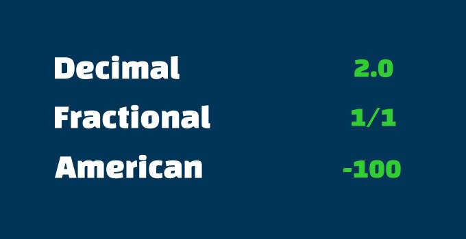 How to Read Betting Odds | Types, Formats & Payouts Explained