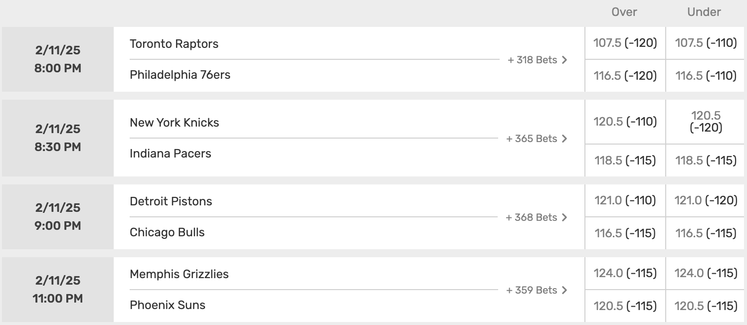 Totals Betting in Sports: How to Bet on Over/Under & Find Value
